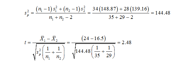 Effect Sizes In Anova